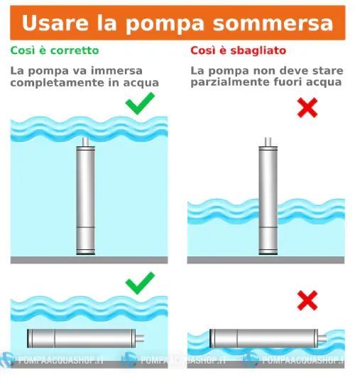Che cos’è e a cosa serve una pompa sommersa? - Pompaacquashop.it