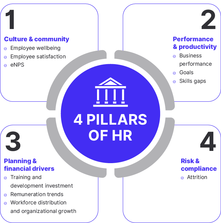 A beginner’s guide to HR analytics | intelliHR | The intelligent people ...
