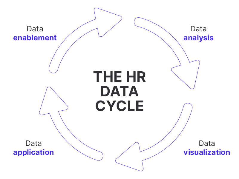 A beginner’s guide to HR analytics | intelliHR | The intelligent people ...