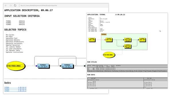 IWS Tools for IBM Workload Scheduler | Beta Systems