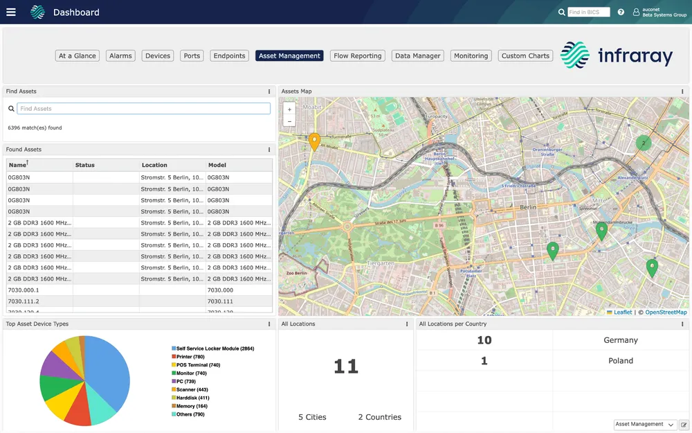 Infraray BICS: ITOM Solution for Network Security and Management