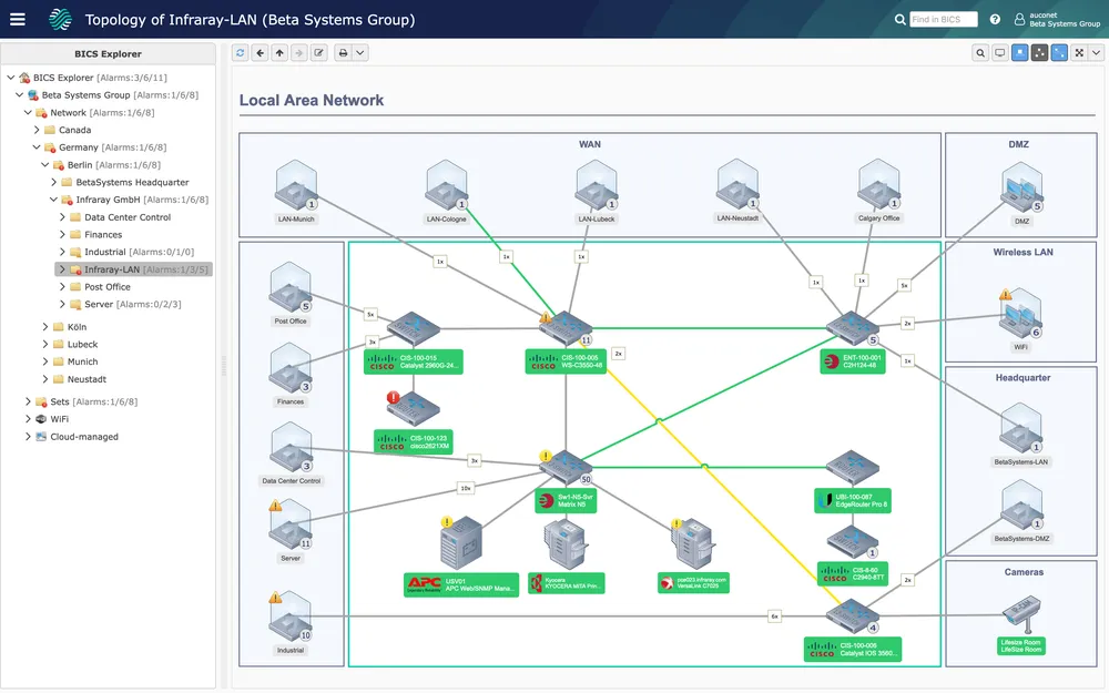 Infraray BICS: ITOM Solution for Network Security and Management