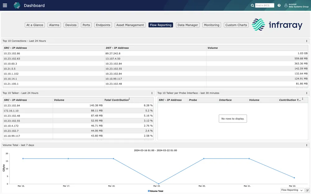 Infraray BICS: ITOM Solution for Network Security and Management