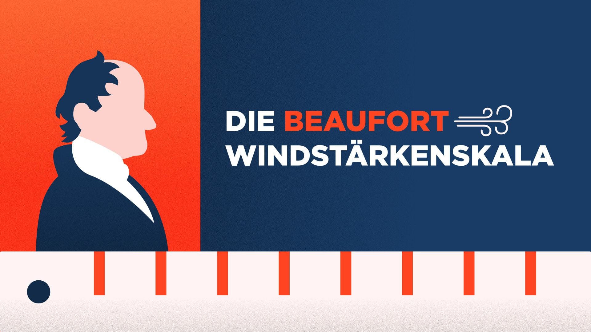 Beaufortskala - einfach erklärt mit einer Infografik | Cleverclip Blog