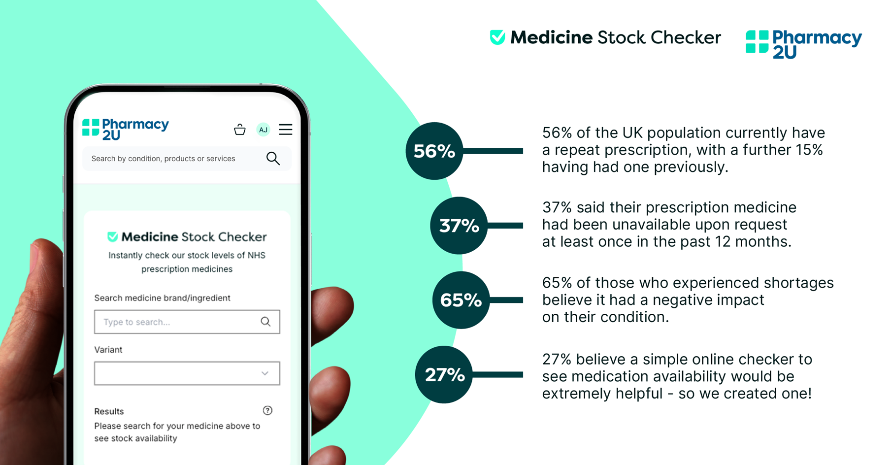 9 findings from our medicine stock checker survey | Pharmacy2U