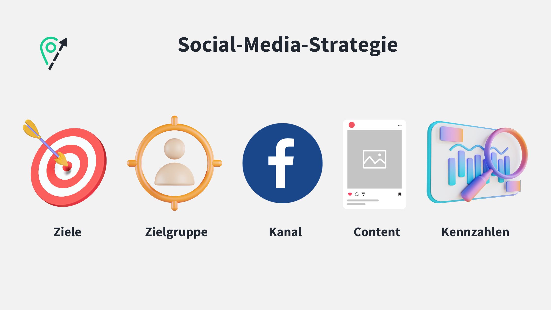 Social-Media-Strategie ᐅ In 9 Schritten zum Erfolg