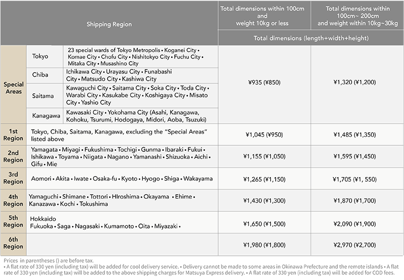 Delivery Charges by Region | Matsuya Ginza