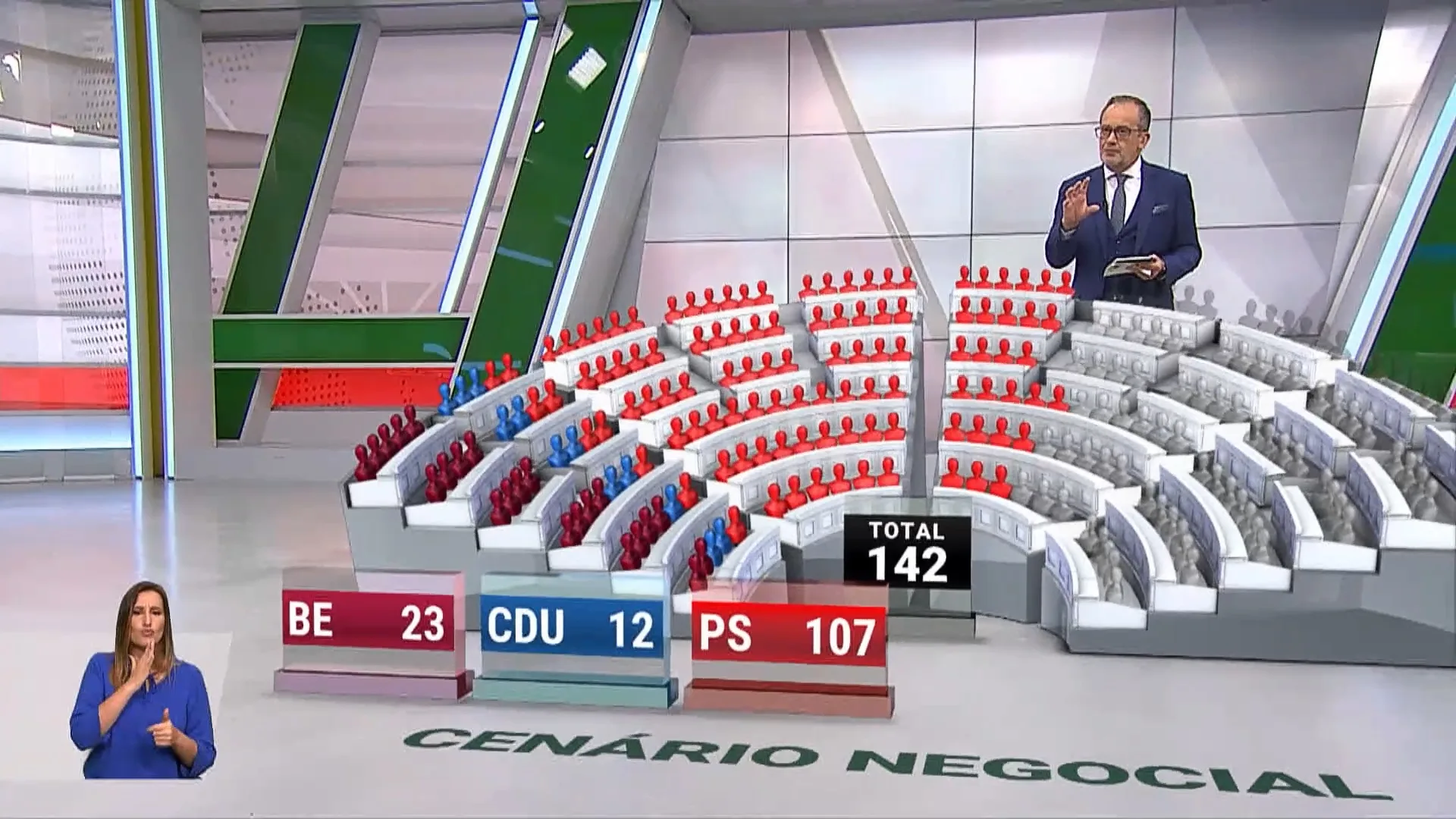 Election Coverage - Data, Graphics, AR And Operations