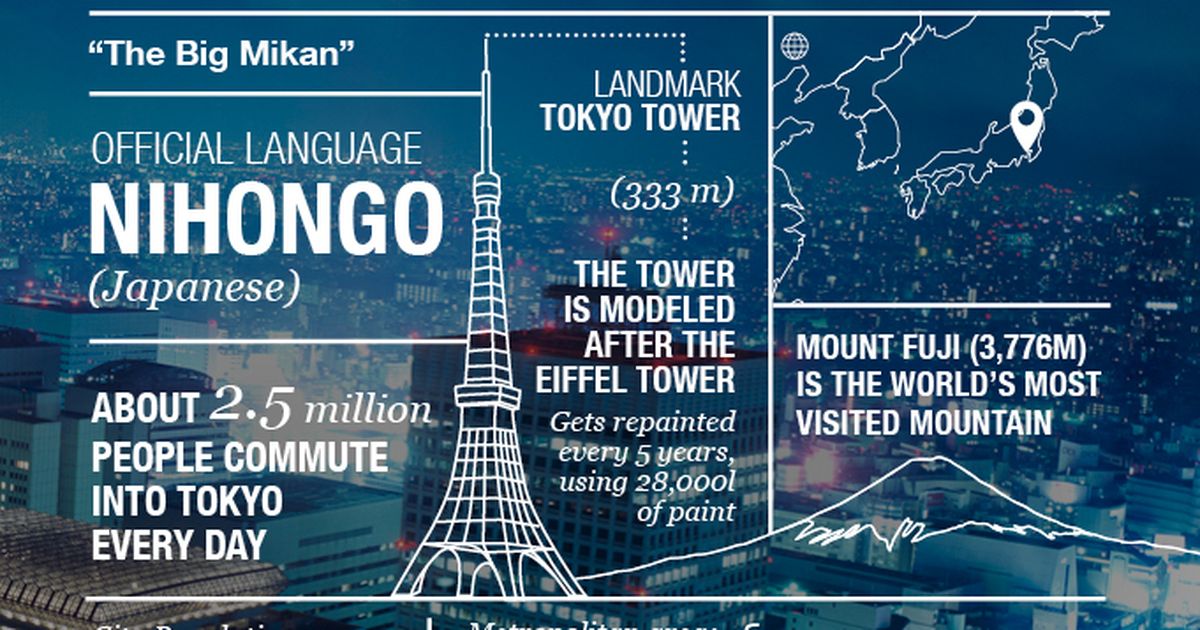 EF City Facts Infographic: Tokyo | EF Educational Tours
