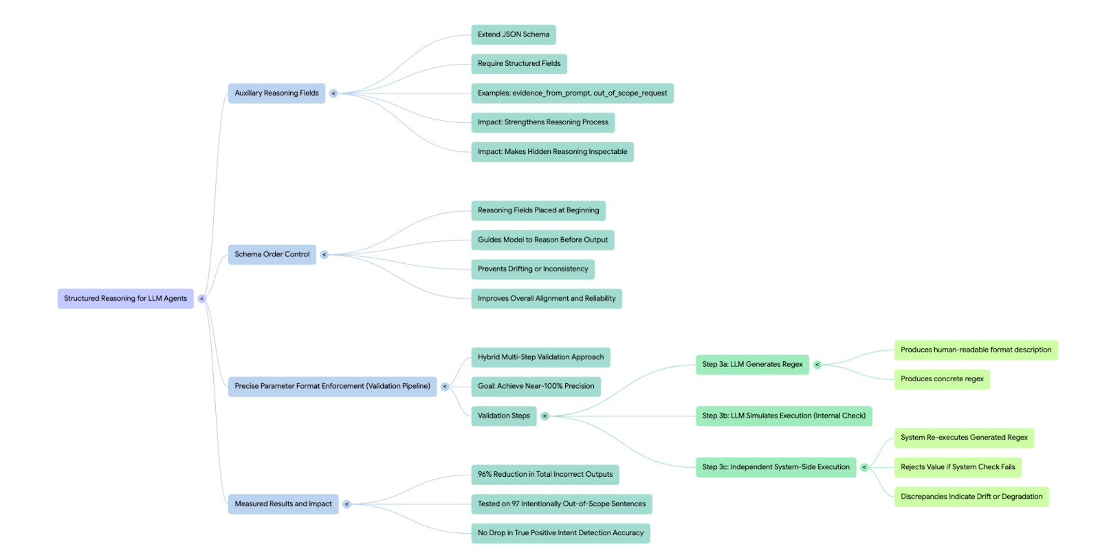 Vonage API Developer