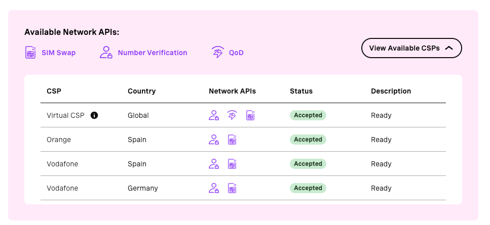 Announcing Vonage Virtual CSP for Network APIs