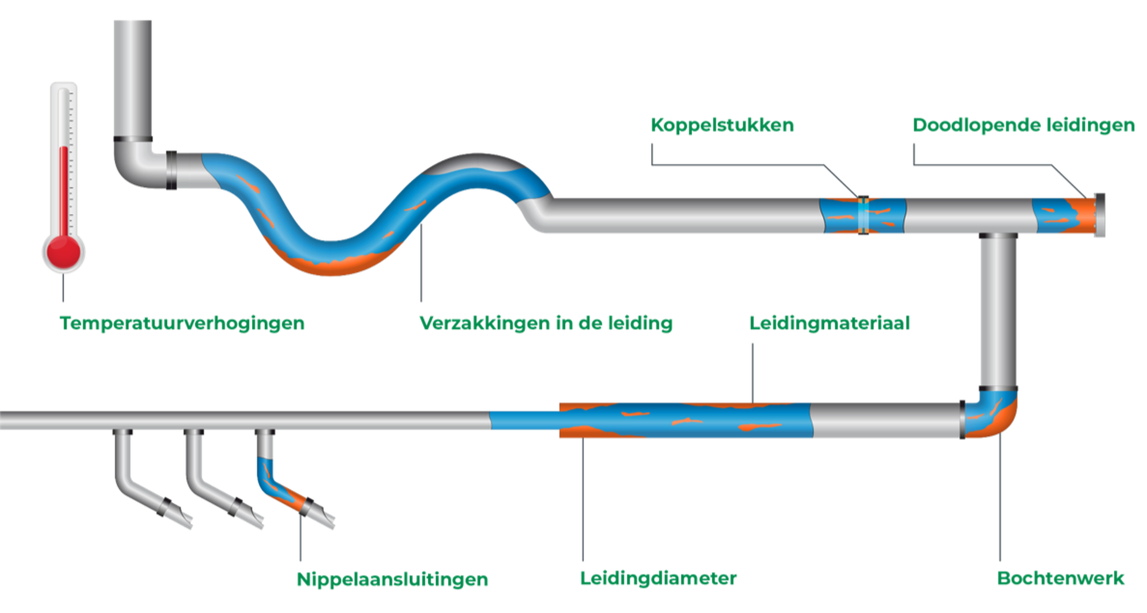 Hoe kun je zelf een waterleiding reinigen?