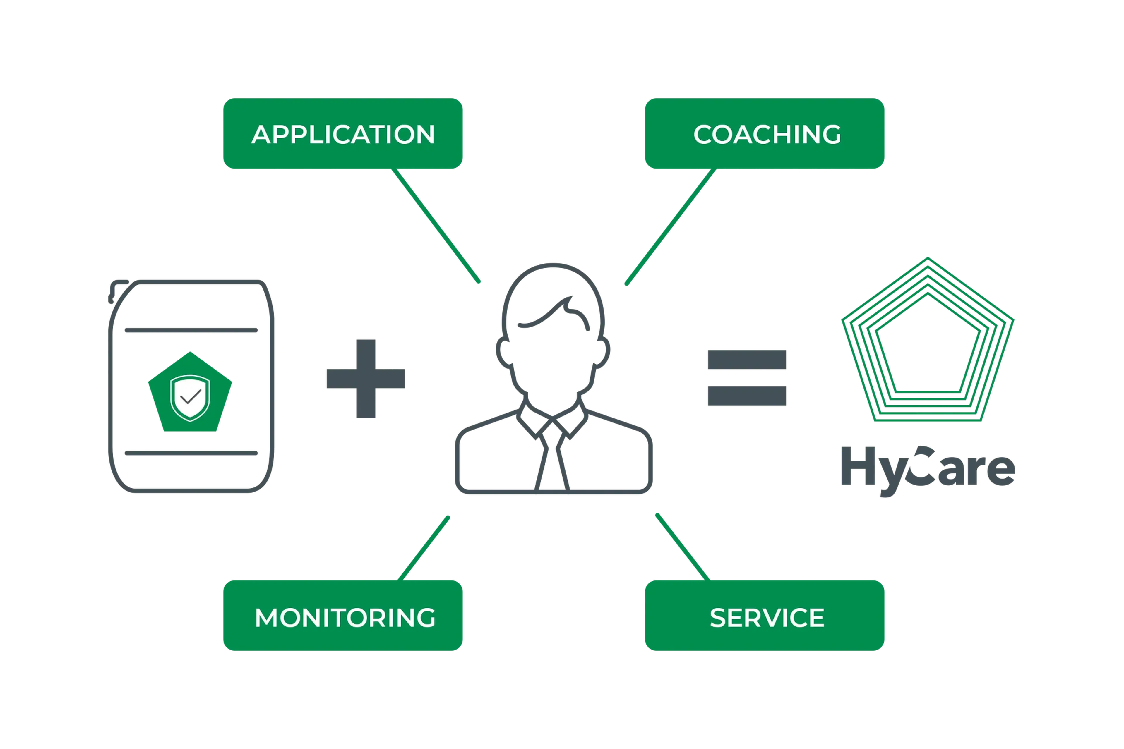 Keep your stable safe and free from rats and mice.