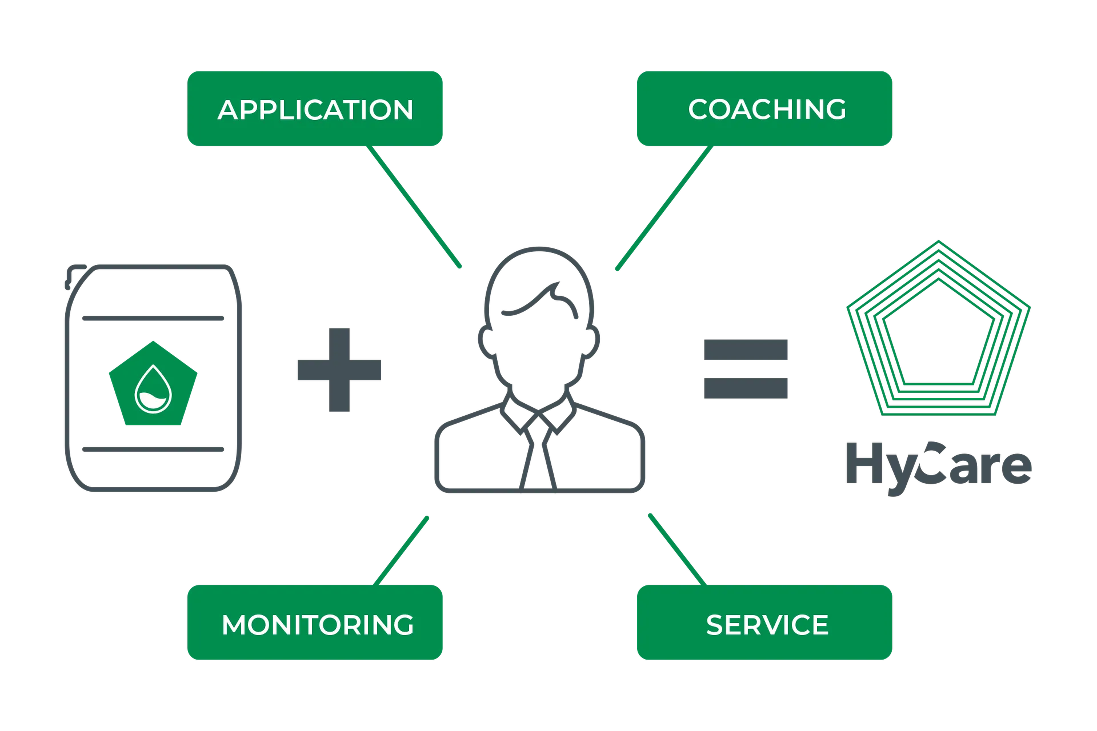 About HyCare | MS Schippers