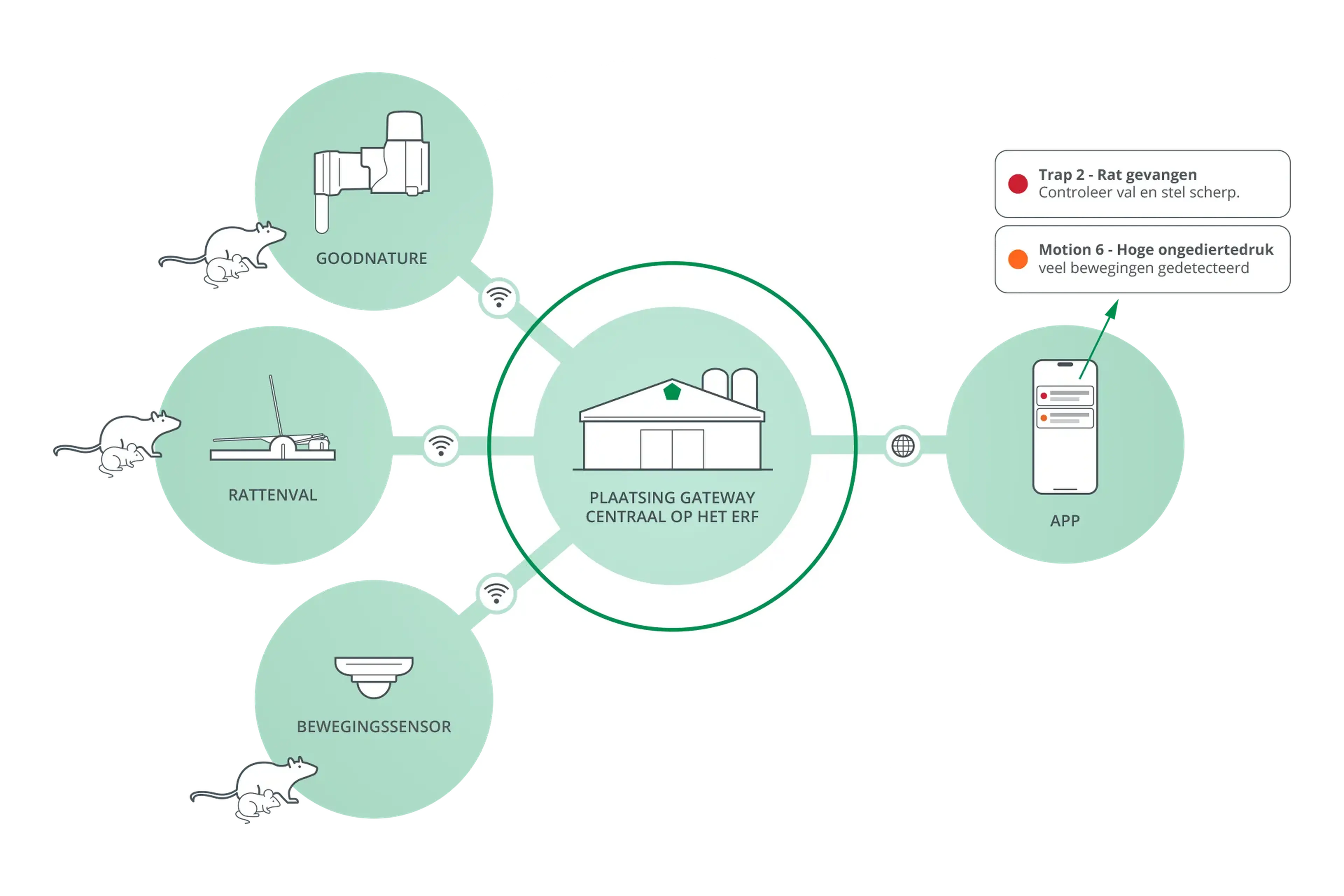 HyCare Digital: de nieuwe revolutie in ongediertebestrijding