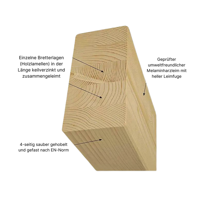 Hochwertiges Brettschichtholz (BSH) für Bauprojekte | Holzhof Schmidt