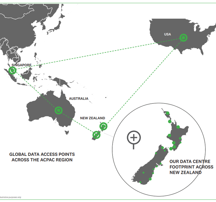 About Now Business | Leading NZ Telecommunications Provider