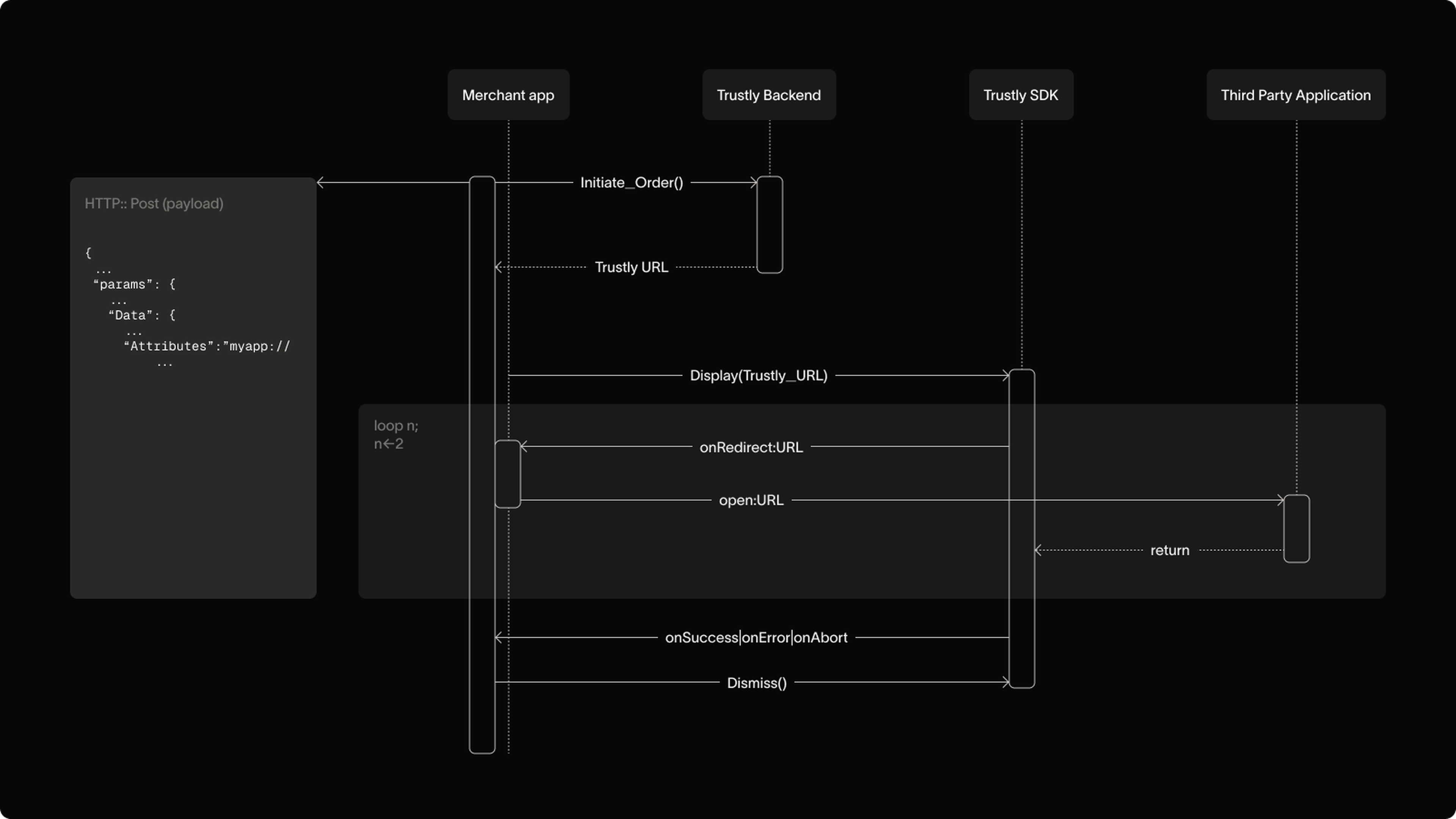Presenting Trustly Checkout | API | Trustly Docs