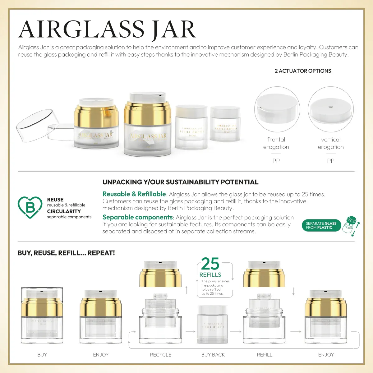 Airglass Jar: Technical Glass Packaging for Refillable Cosmetics ...