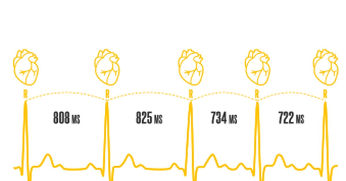 Heart Rate Variability - NeuroRC