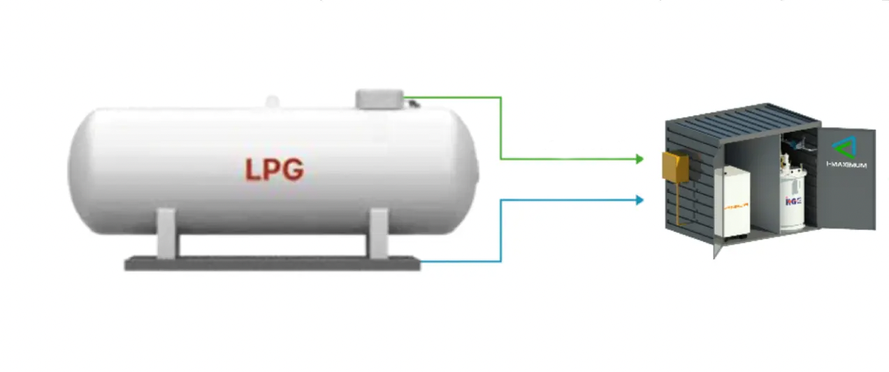 LPG vs Propan: Sind sie dasselbe? | i-maximum.com