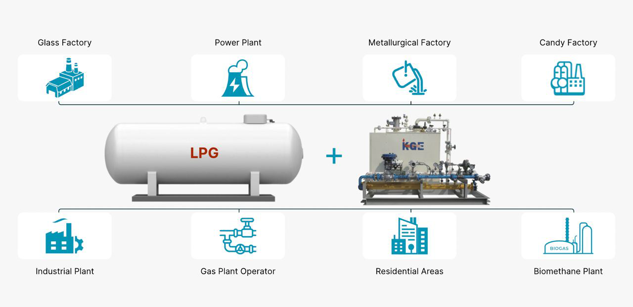 What is LPG Gas?: All You Need To Know | i-maximum.com