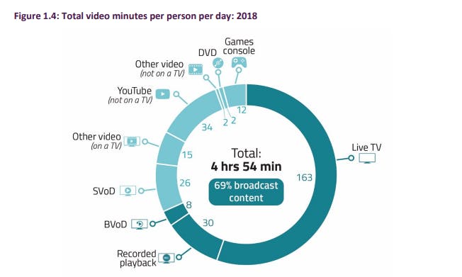 Why disruptor brands still need traditional channels | MAD//Fest