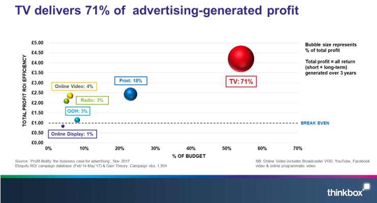 Why disruptor brands still need traditional channels | MAD//Fest