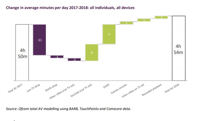 Why disruptor brands still need traditional channels | MAD//Fest