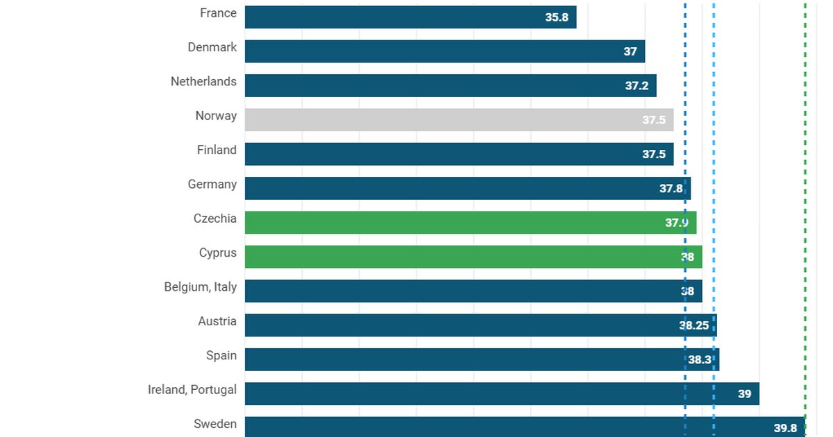 Average collectively agreed normal weekly working hours, selected ...