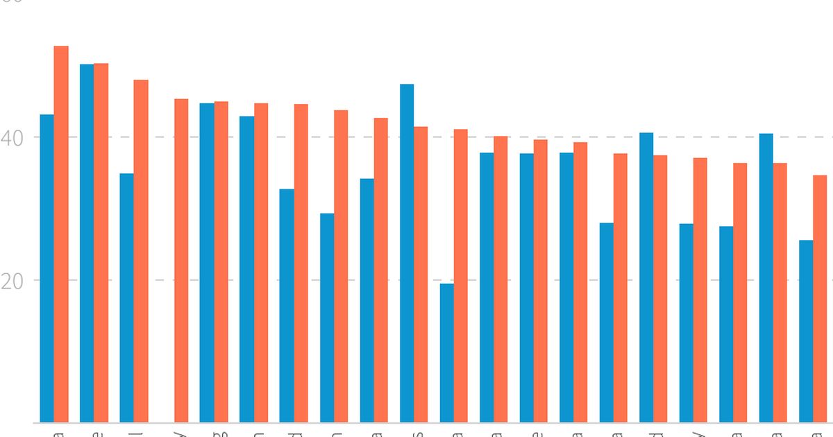 Minimum wages – ratio of national minimum wage to (a) median wage and ...