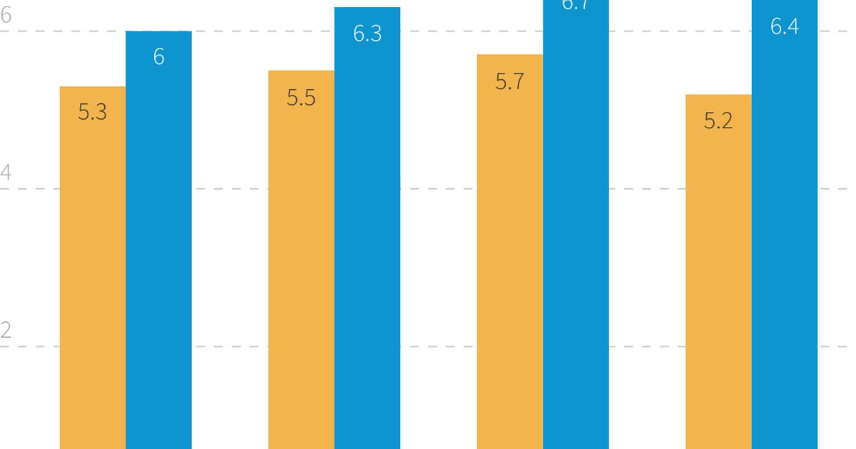 Average life satisfaction rating by disability status, EU, 2021–2024 ...