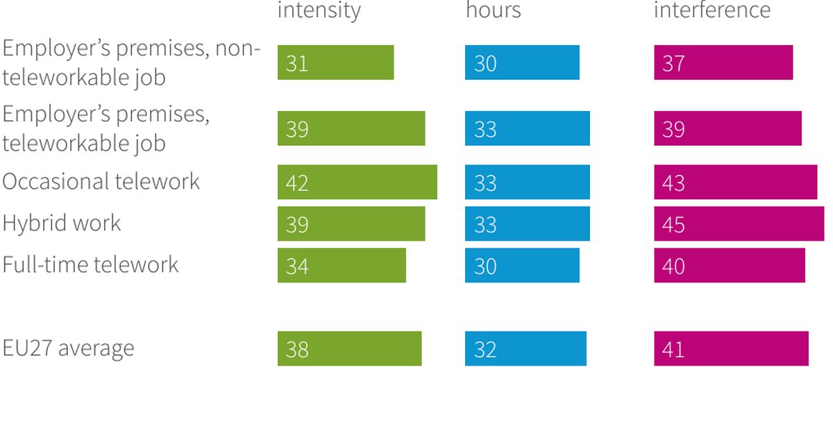 Working at high intensity, working unsocial hours and experiencing work ...