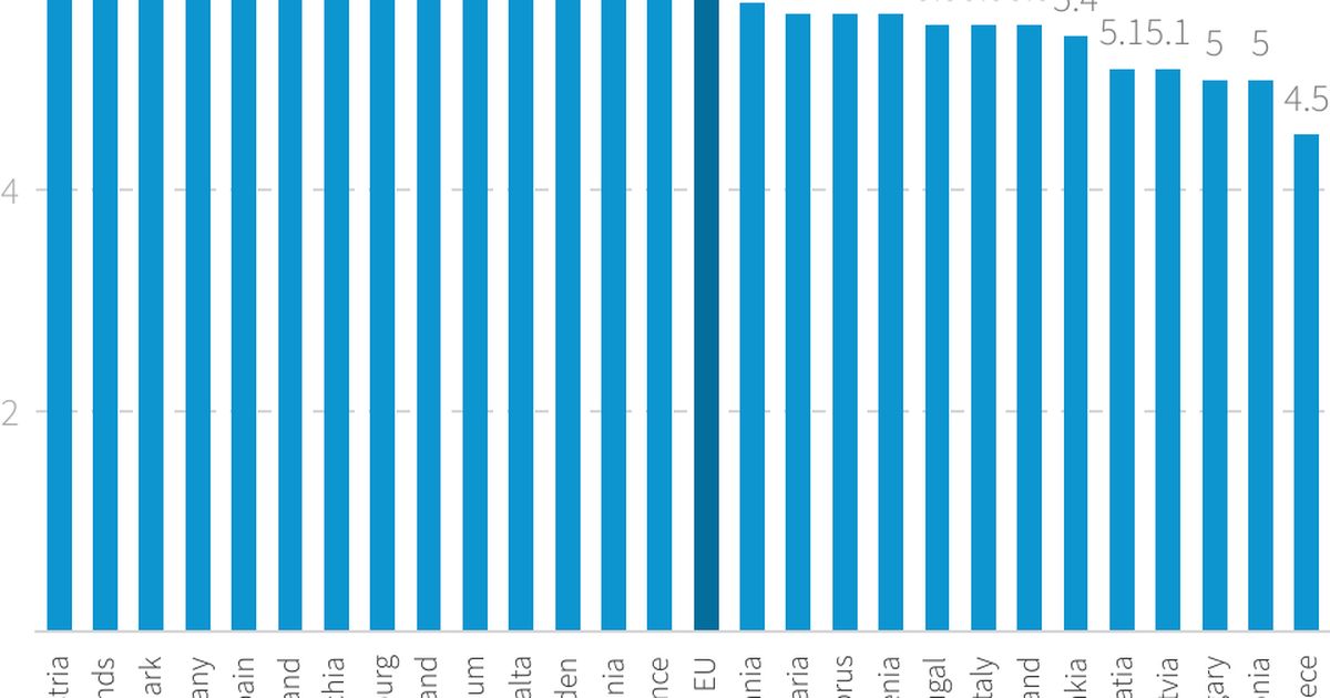 Life satisfaction rating by country, EU Member States and the EU, 2024 ...