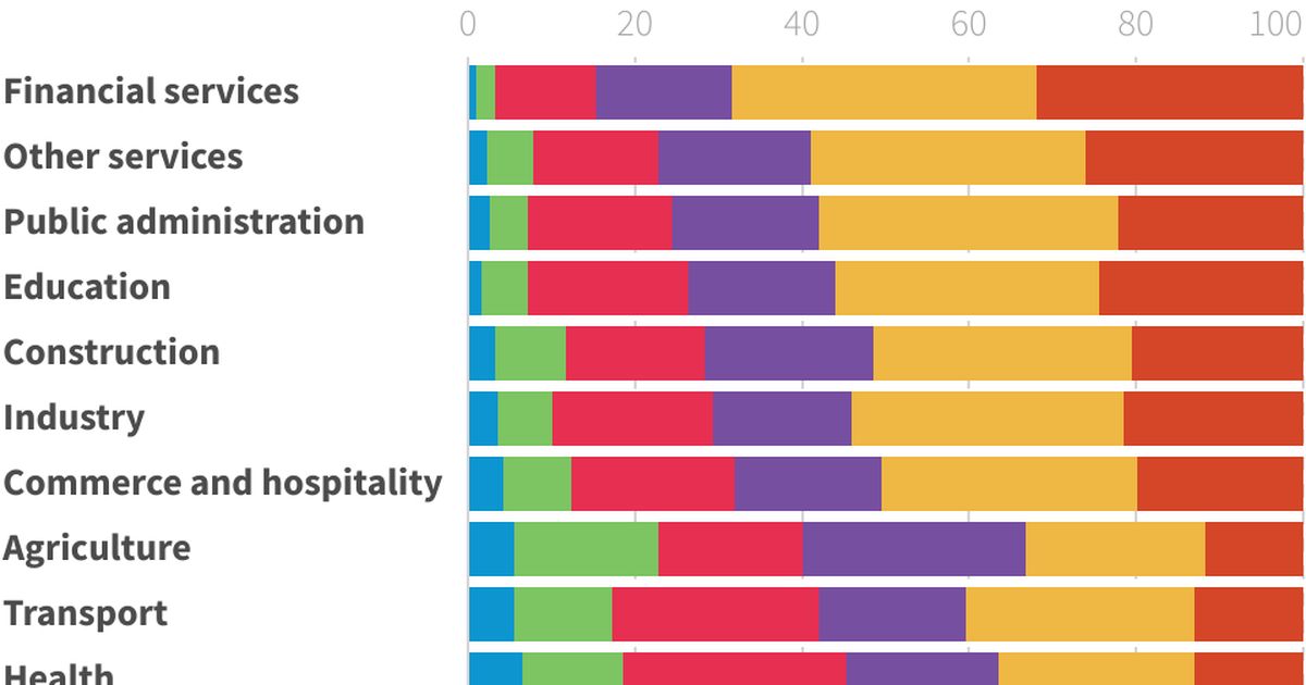 Job quality index, by sector, EU27, 2021 (%) | Eurofound