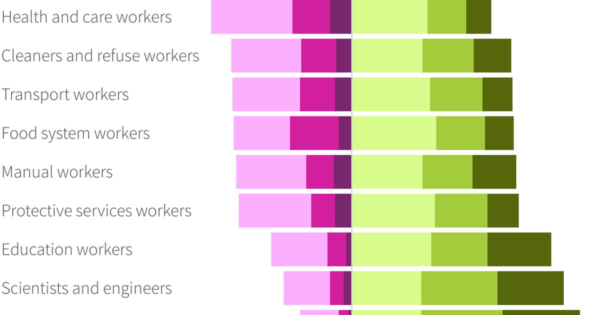 Job quality in 11 essential worker categories, EU27, 2021 (%) | Eurofound