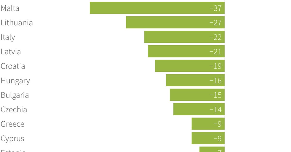 Change in the number of psychiatric care beds in hospitals over the 10 ...