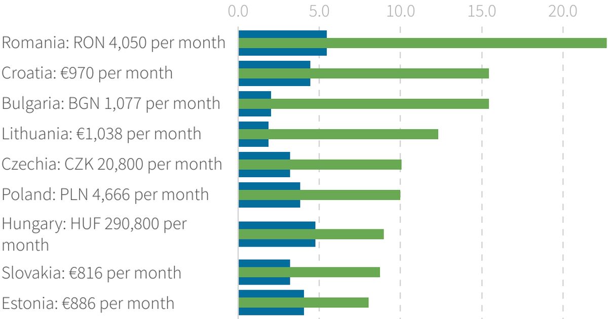 Nominal changes in national minimum wages, January 2024 to January 2025 ...