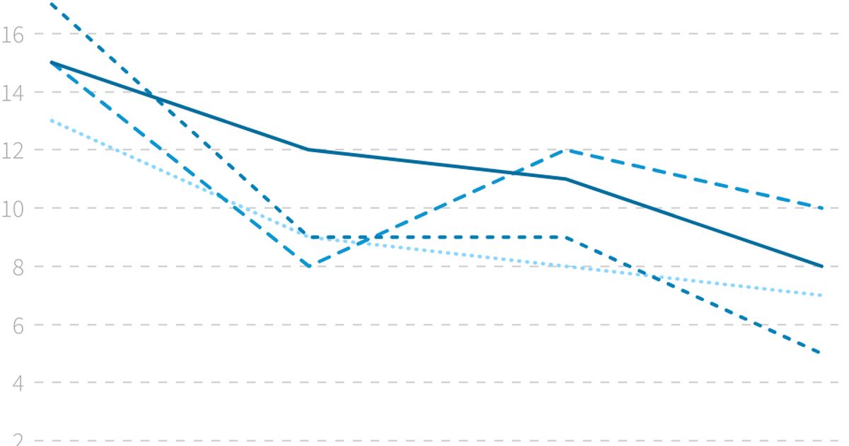 Proportion of workers experiencing perceived job insecurity by age ...