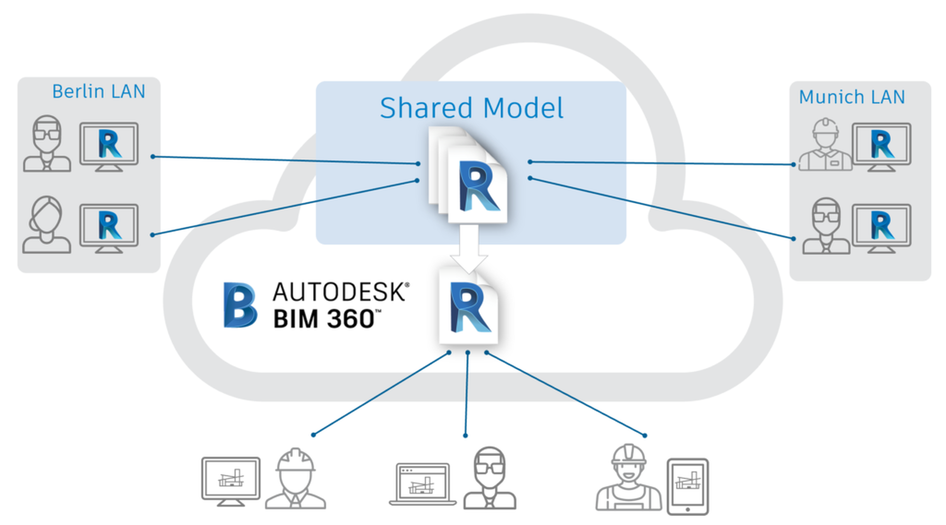 design collaboration revit