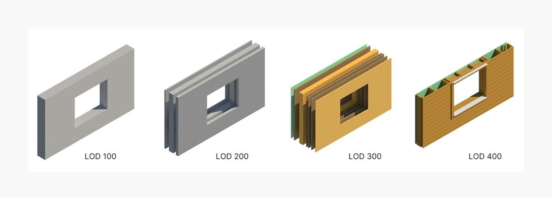BIModular’s CEO: As LOD rises, the value of tools like Agacad’s soars ...
