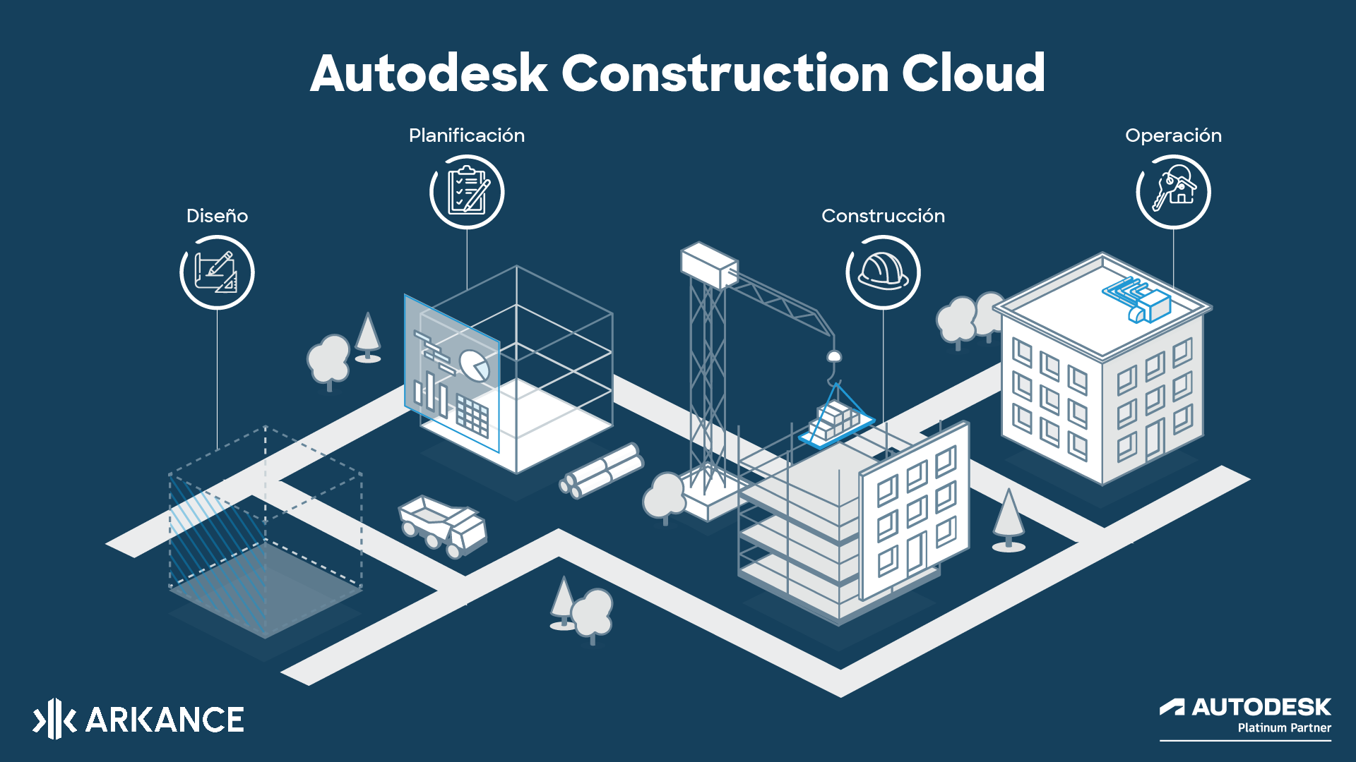 Autodesk Construction Cloud: Gestión Proyectos Construcción | ARKANCE ES