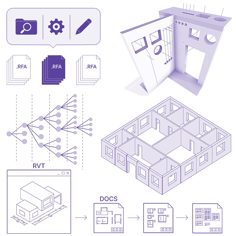 Core Collection | Building Automation Software For Revit | ARKANCE AU