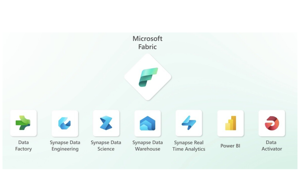 Technical Solutions | Streamline workflows with MS Fabric