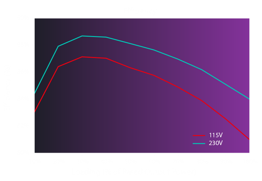 ELITE NEX White W700 | Accesible but reliable ATX PSU | Cooler Master
