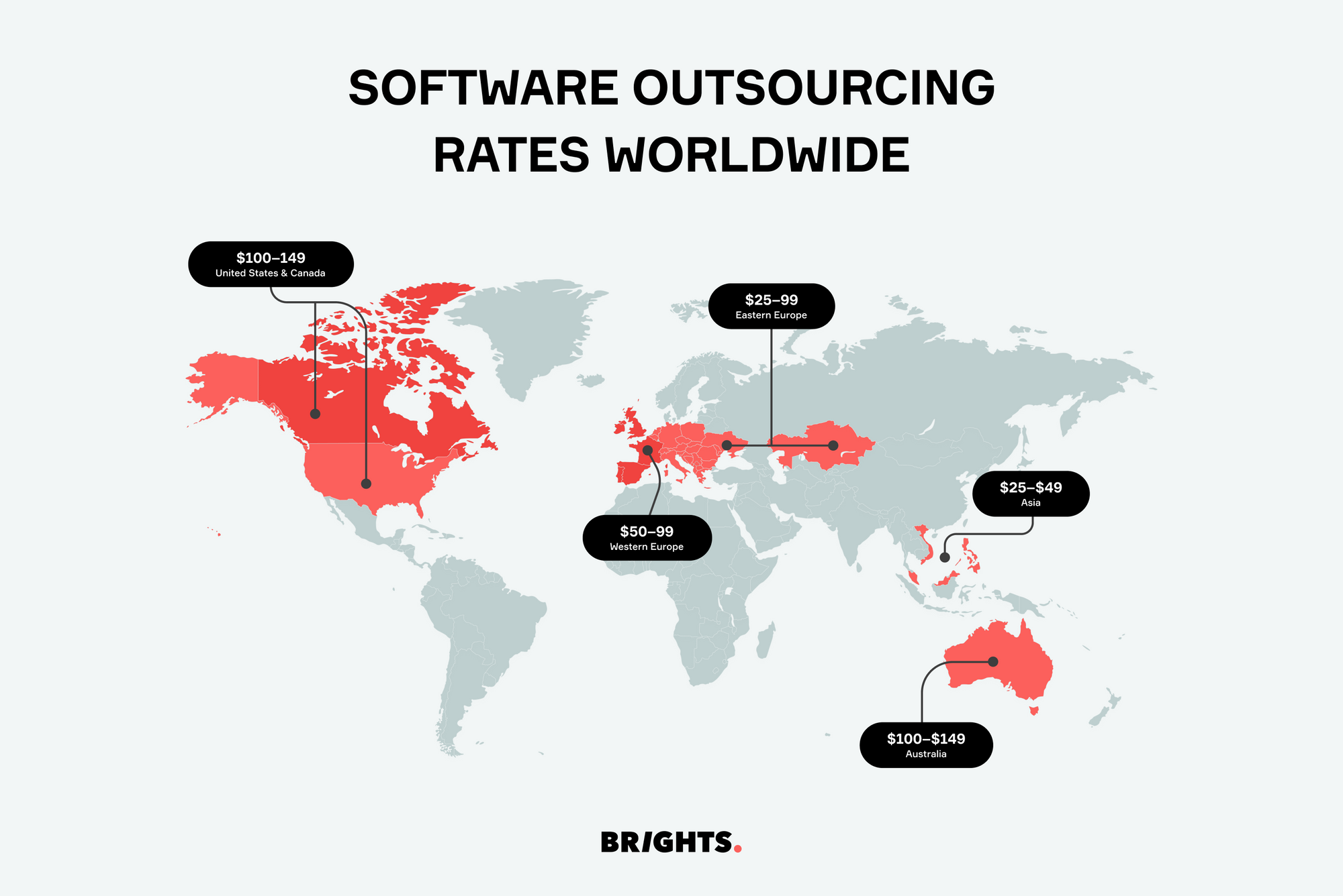 How to Outsource SaaS Development Successfully