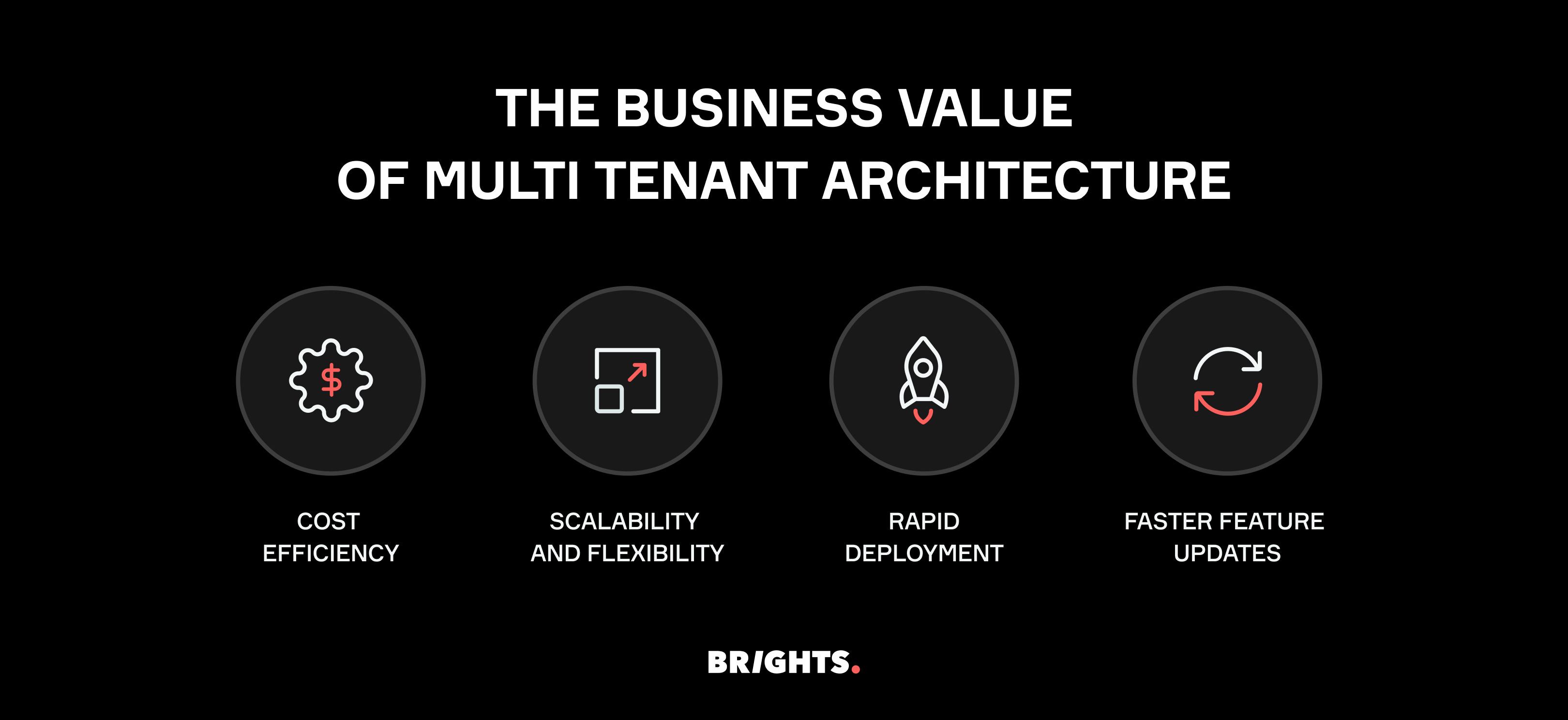 Multi-Tenant SaaS Architecture for Product Development