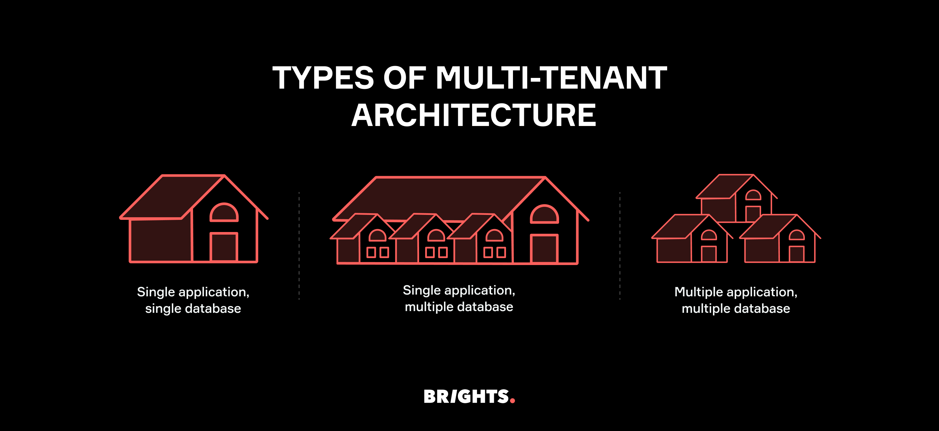 Multi-Tenant SaaS Architecture for Product Development Multi-Tenant SaaS Architecture for Product Development