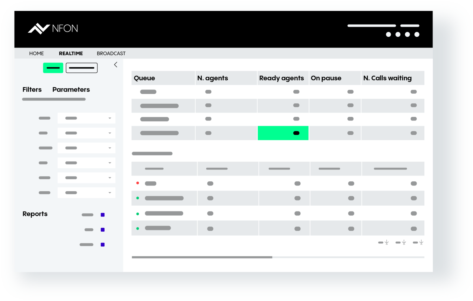 Nmonitoring Queues - Performance monitoring for call centers | NFON