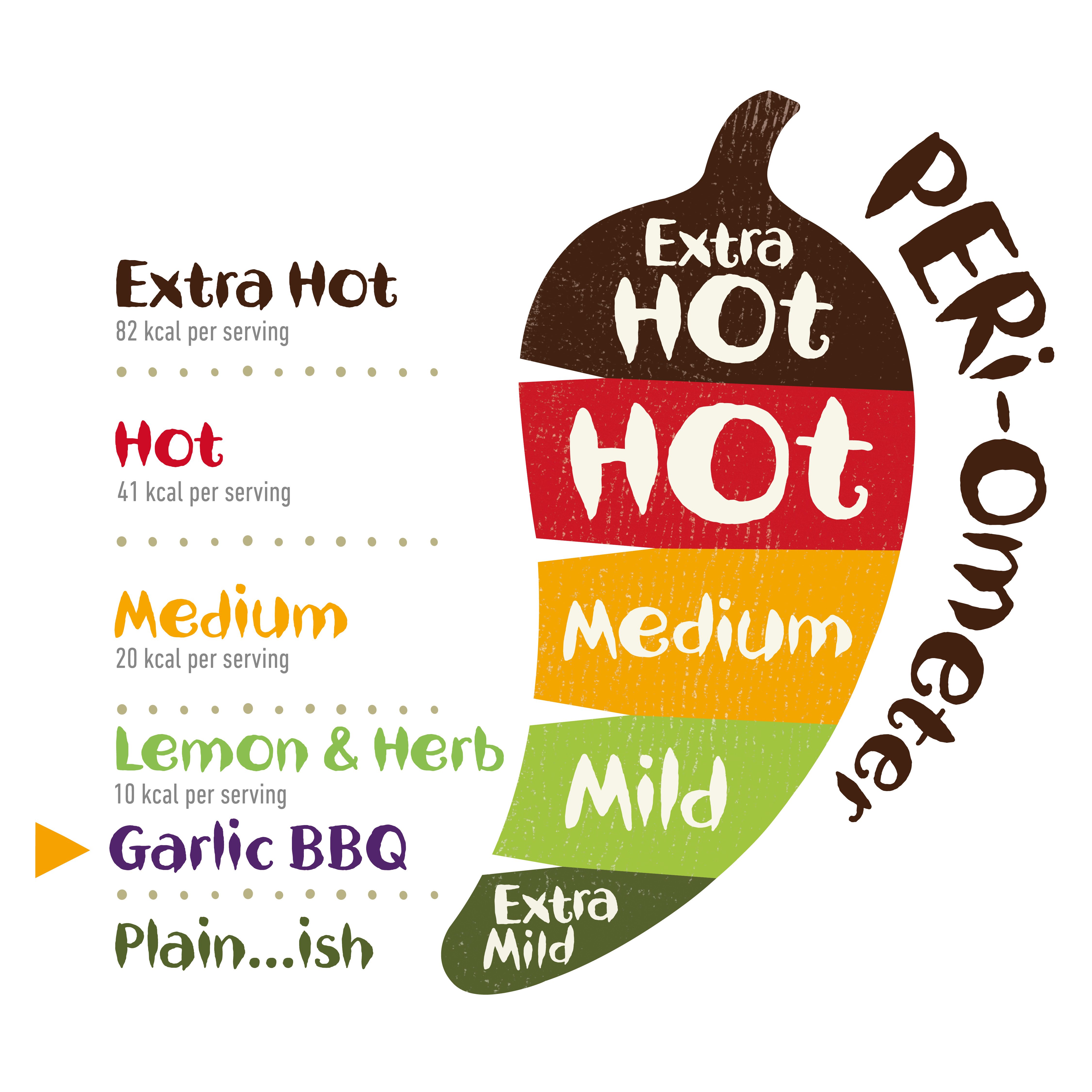 PERi-ometer | Choose Your Spice | Nando's Heat Scale
